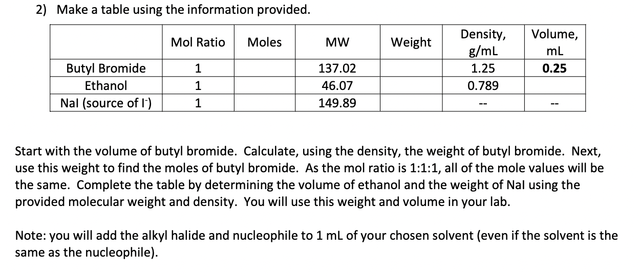 Solved 2) Make a table using the information provided. Mol | Chegg.com