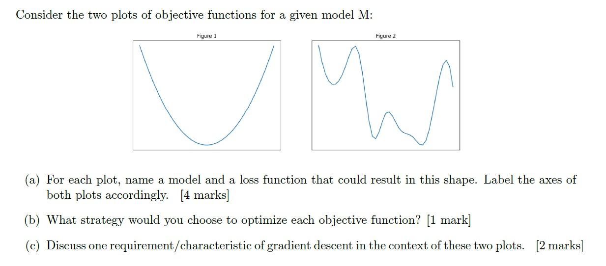 Solved Consider the two plots of objective functions for a | Chegg.com