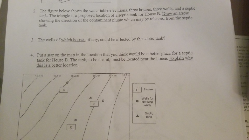 Solved The figure below shows the water table elevations, | Chegg.com