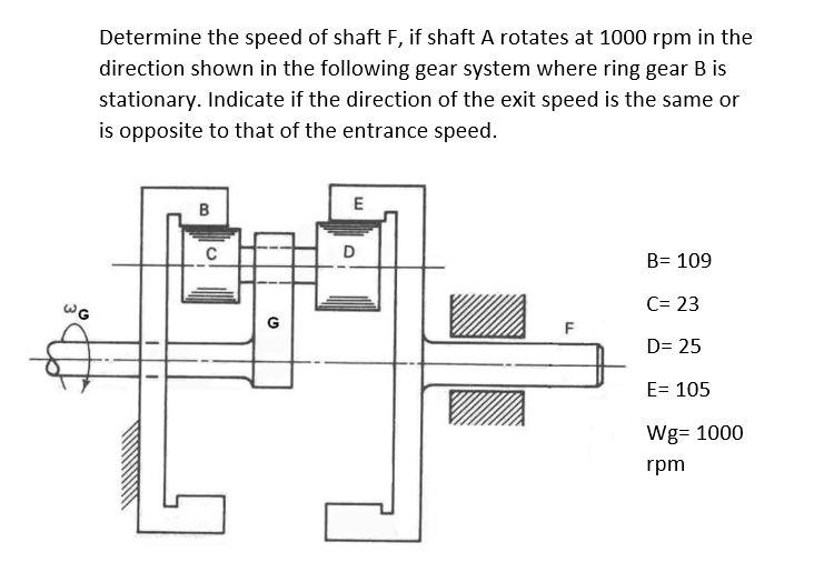Solved Determine the speed of shaft F, if shaft A rotates at | Chegg.com