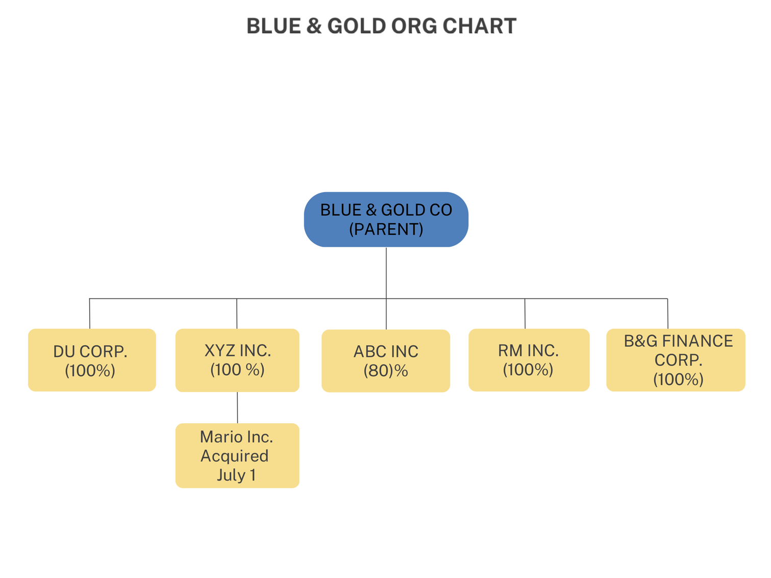 Solved Case Study – Determination of Unitary Business | Chegg.com