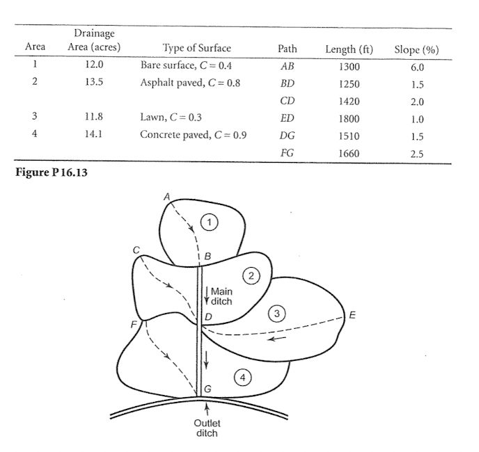 Solved Do Problem 16.13 in the text on pages 738−739. In | Chegg.com