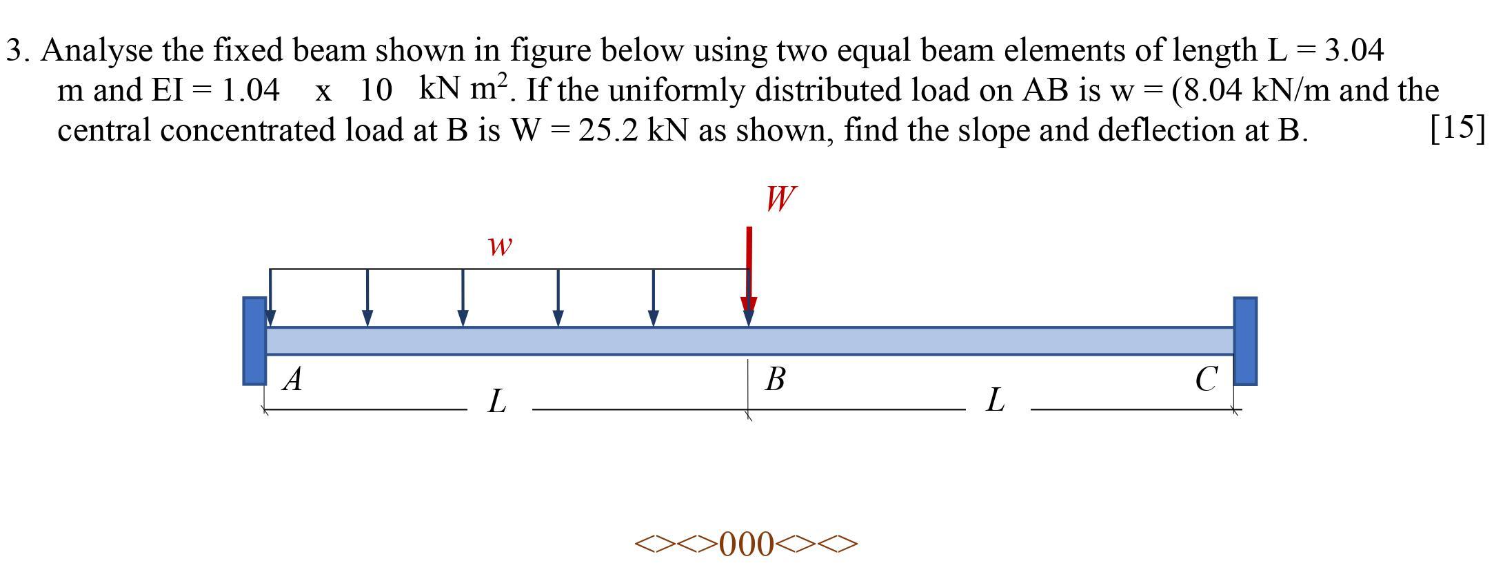 Solved 3. Analyse the fixed beam shown in figure below using | Chegg.com