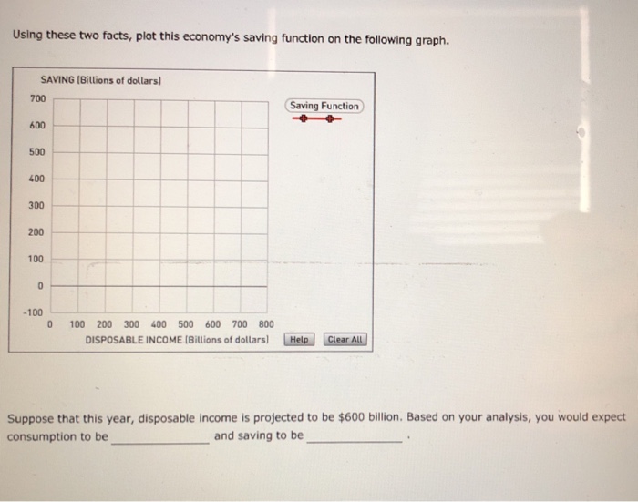 Solved 3. Graphing the saving and consumption functions from | Chegg.com