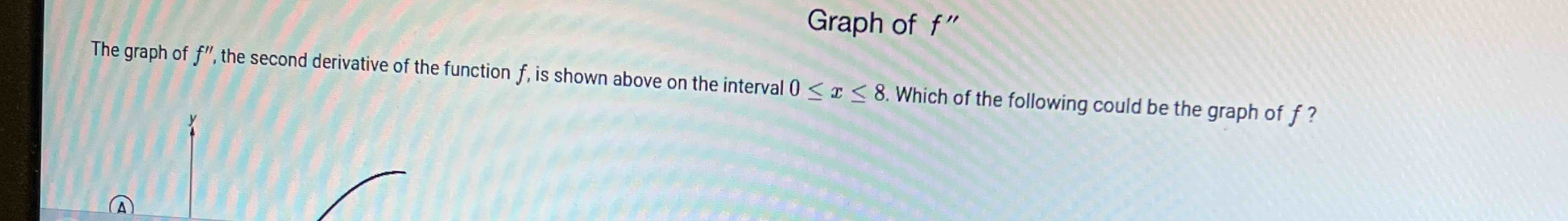 Solved Graph Of Fthe Graph Of F the Second Derivative