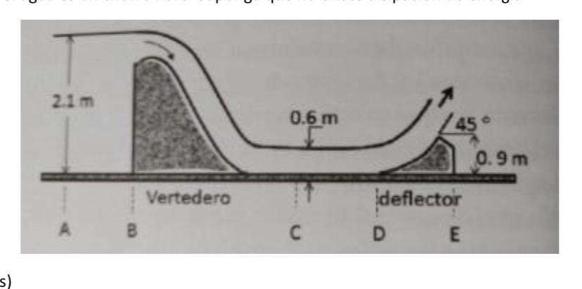 Solved A weir discharges the water into a channel that | Chegg.com
