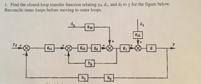 Solved 1. Find the closed-loop transfer function relating | Chegg.com