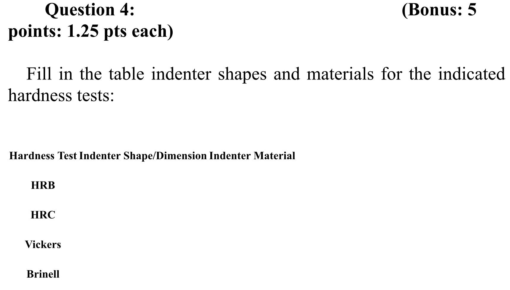 Solved Hardness Test results for the Rockwell, Vickers and | Chegg.com