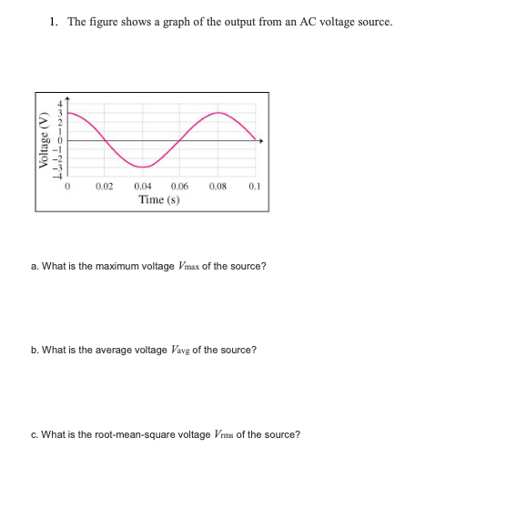 Solved 1. The figure shows a graph of the output from an AC | Chegg.com