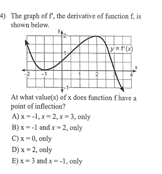 Solved 4) The graph of f', the derivative of function f, is | Chegg.com