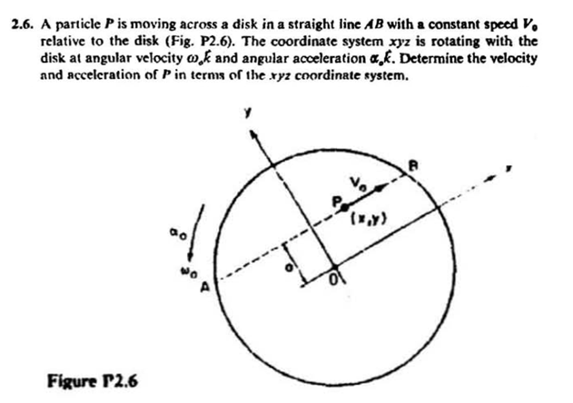 Solved 2.6. A particle P is moving across a disk in a | Chegg.com