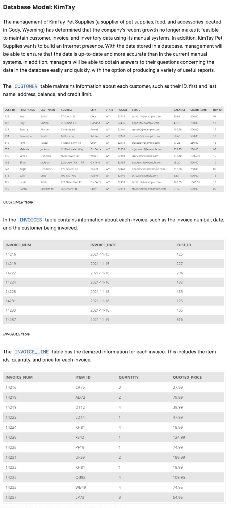 Solved Database Model: KimTay The management of KimTay Pet | Chegg.com