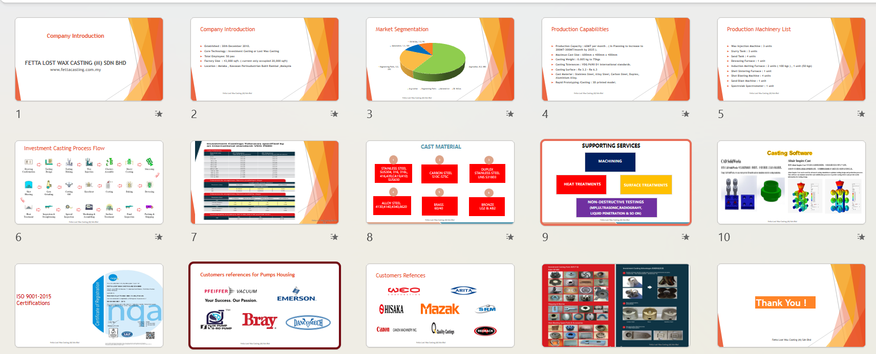 Solved Supply chain Management- ﻿SWOT analysis new Supplier | Chegg.com