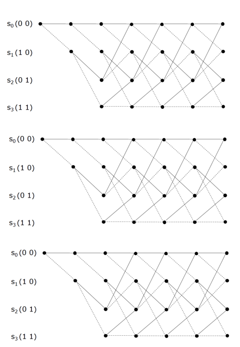 Solved Question 5: (Total: 20 Marks) Consider the (2,1,2) | Chegg.com