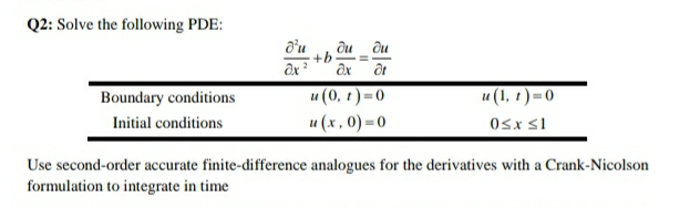 Solved Use Second Order Accurate Finite Difference Analogues