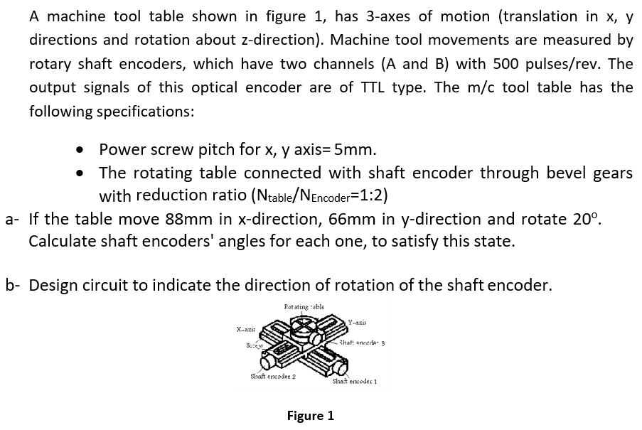 A machine tool table shown in figure 1, has 3-axes of | Chegg.com