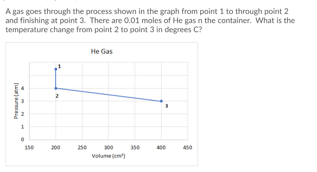 Solved A gas goes through the process shown in the graph | Chegg.com