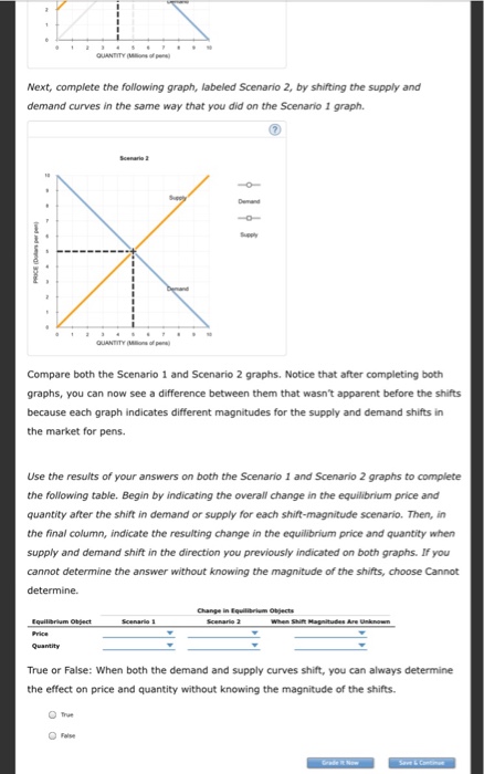 Solved 11. Market equilibrium and disequilibrium The | Chegg.com