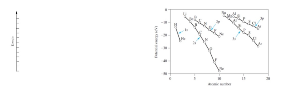Solved Draw the molecular orbital diagram and determine the | Chegg.com