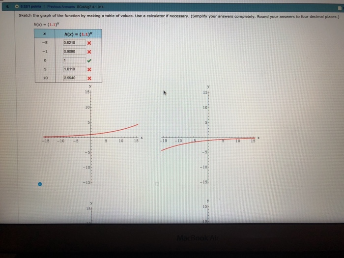 Solved Sketch the graph of the function by making a table of | Chegg.com