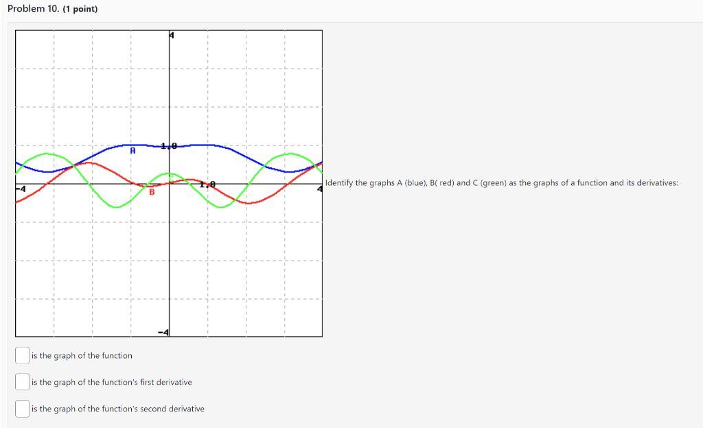 Solved Problem 10. (1 point) lentify the graphs A (blue), B | Chegg.com