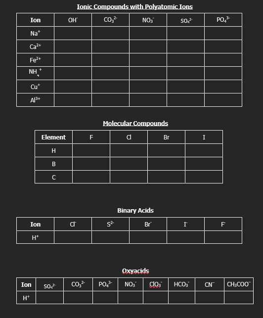 Solved Ionic Compounds with Polyatomic Ions | Chegg.com