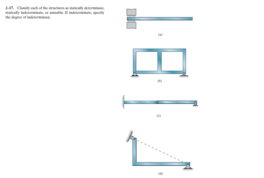 Solved 2-17. Classify each of the structures as statically | Chegg.com