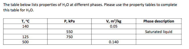 Solved The table below lists properties of H2O at different | Chegg.com