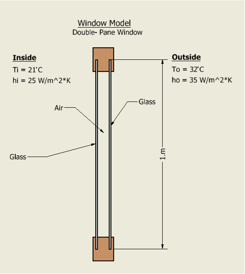Solved Convection from the room to the window inside | Chegg.com