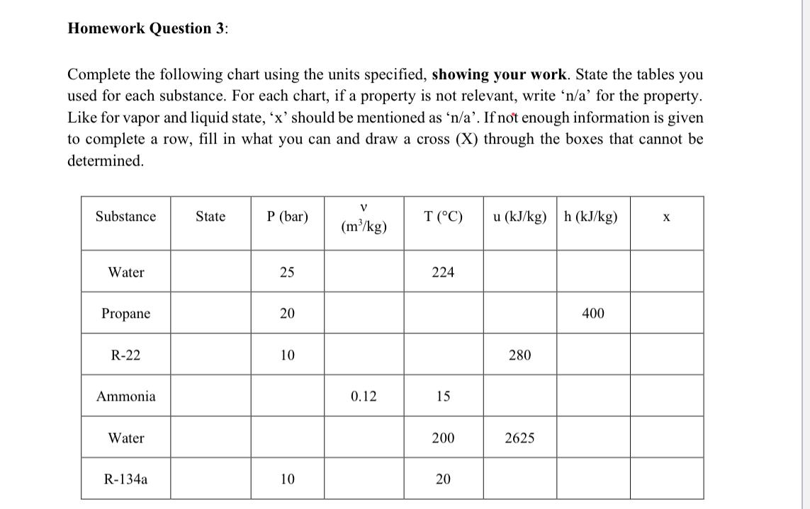 Solved Homework Question 3: Complete the following chart | Chegg.com