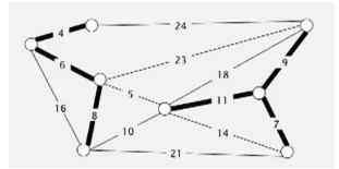 Solved Minimum Spanning Trees. Are the graphs a Spanning | Chegg.com