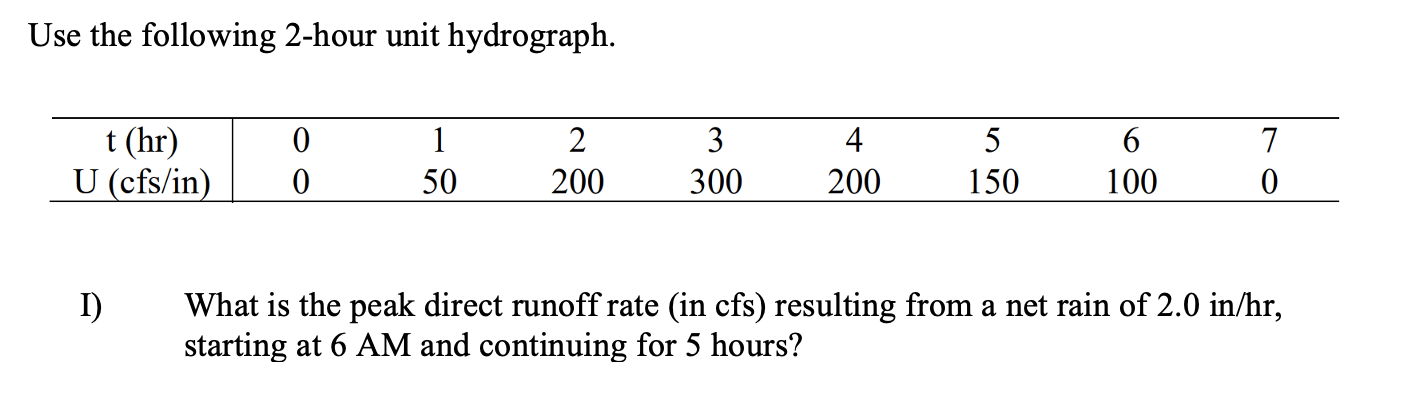 Solved Use the following 2-hour unit hydrograph. t (hr) U | Chegg.com