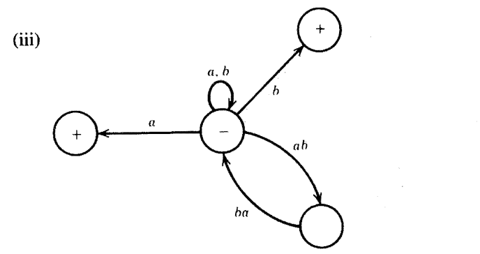 Solved 1. Using the bypass algorithm convert lowing TG into | Chegg.com