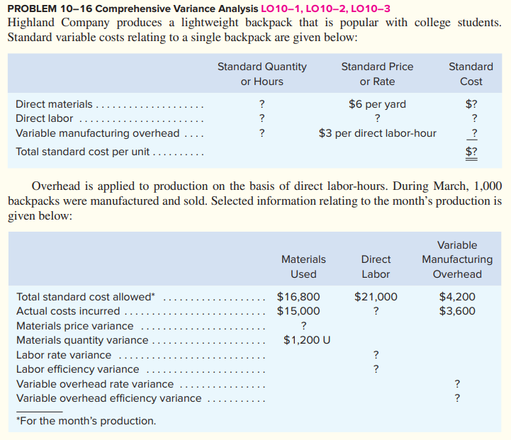 Solved PROBLEM 10-16 Comprehensive Variance Analysis LO10–1, | Chegg.com