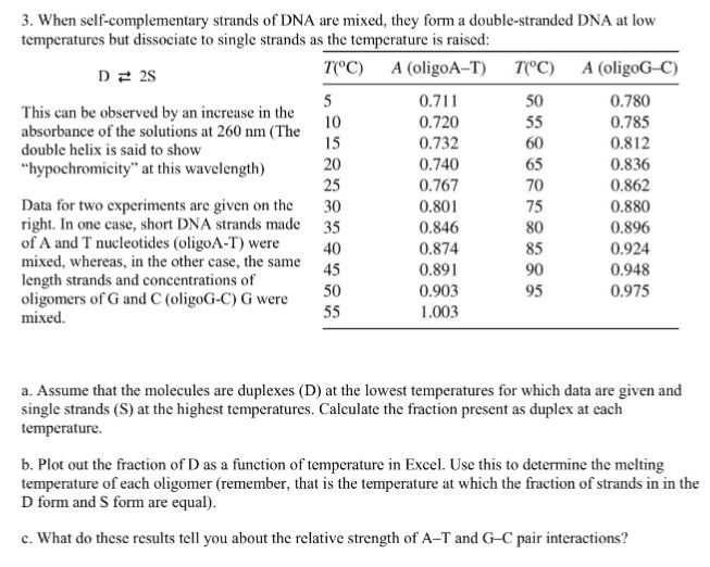 Solved When self-complementary strands of DNA are mixed, | Chegg.com