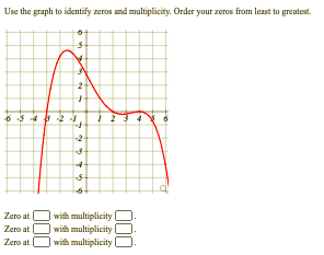 Solved Use the graph to identify zeros and multiplicity. | Chegg.com