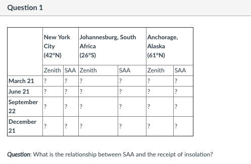 Solved In order to calculate the SAA, it is help to start by | Chegg.com