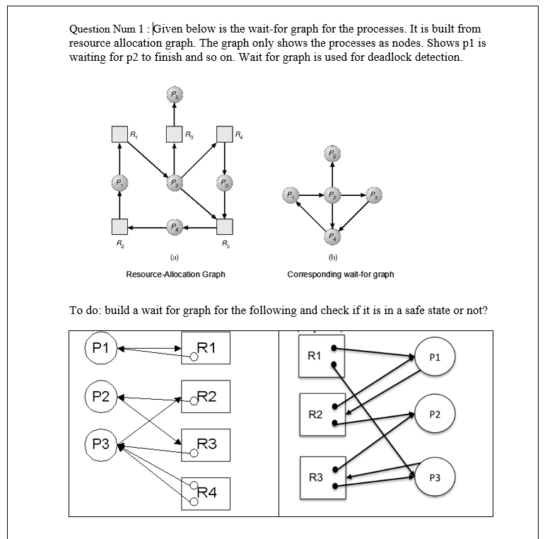 Solved Deadlock is a state when a set of blocked processes | Chegg.com