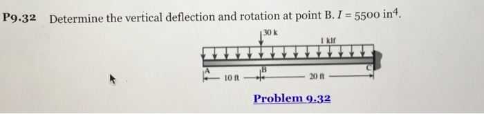 Solved Determine the vertical deflection and rotation at | Chegg.com