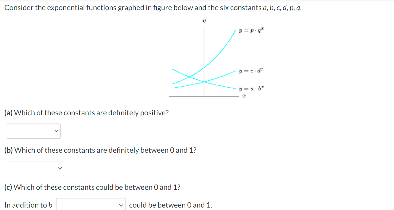 Solved Consider the exponential functions graphed in figure | Chegg.com