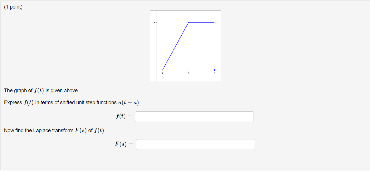 Solved (1 point) The graph of f(t) is given above Express | Chegg.com