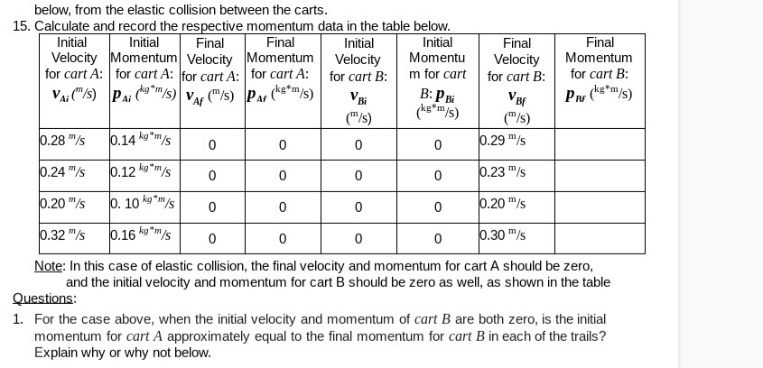 Solved below, from the elastic collision between the carts. | Chegg.com
