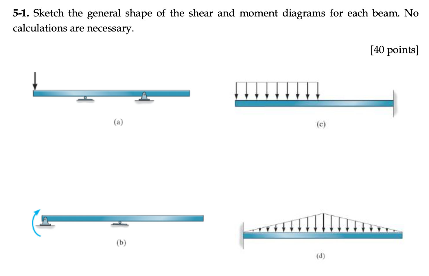 Solved 5-1. Sketch the general shape of the shear and moment | Chegg.com