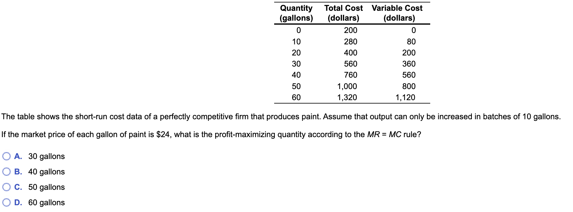 Solved The table shows the short-run cost data of a | Chegg.com