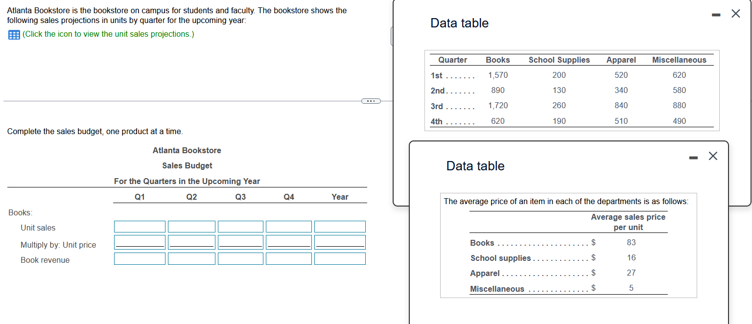 Solved Atlanta Bookstore is the bookstore on campus for | Chegg.com