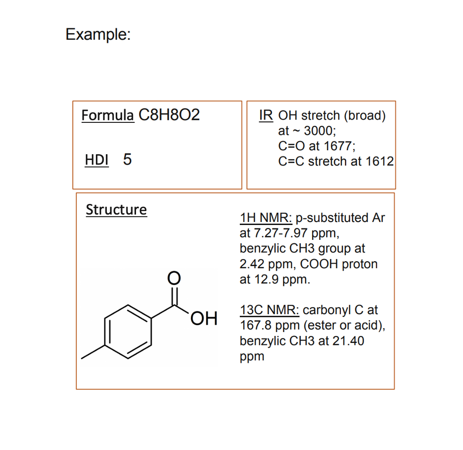 Solved Provide formula (based on the mass-spectrum), HDI | Chegg.com