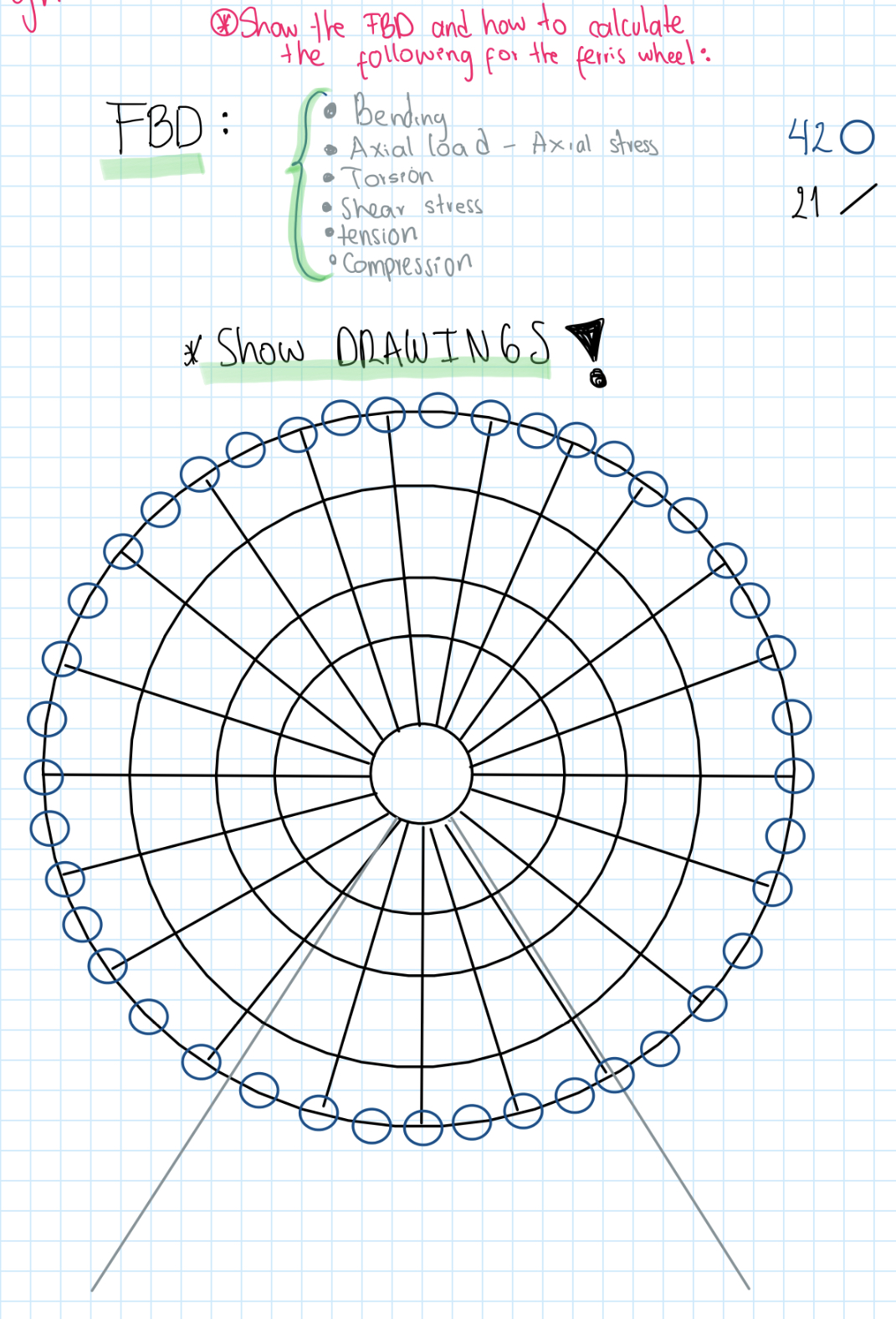 * Show the FBD and how to calculate the following for | Chegg.com
