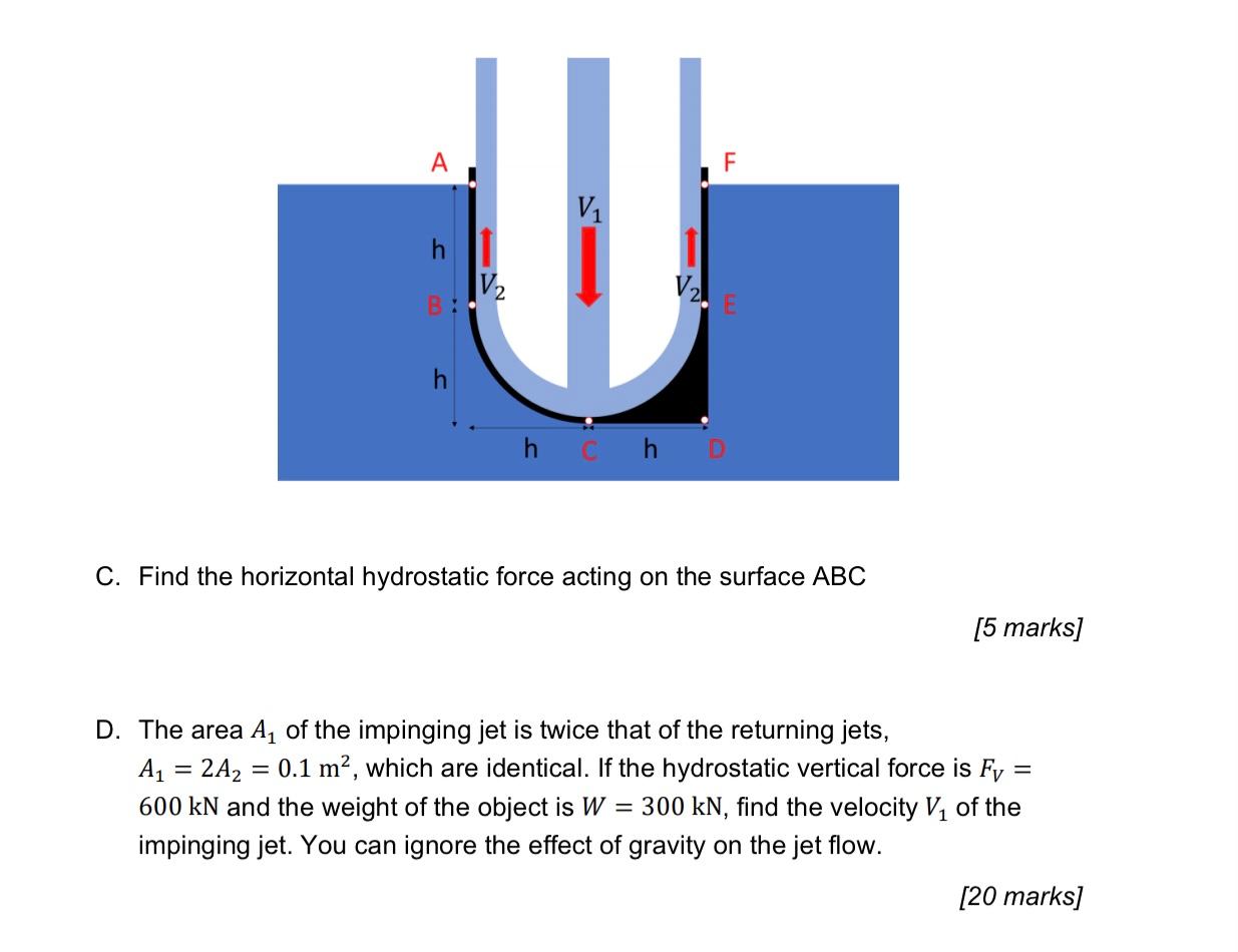 Solved A F Vi h V2 B: h h c h D C. Find the horizontal | Chegg.com