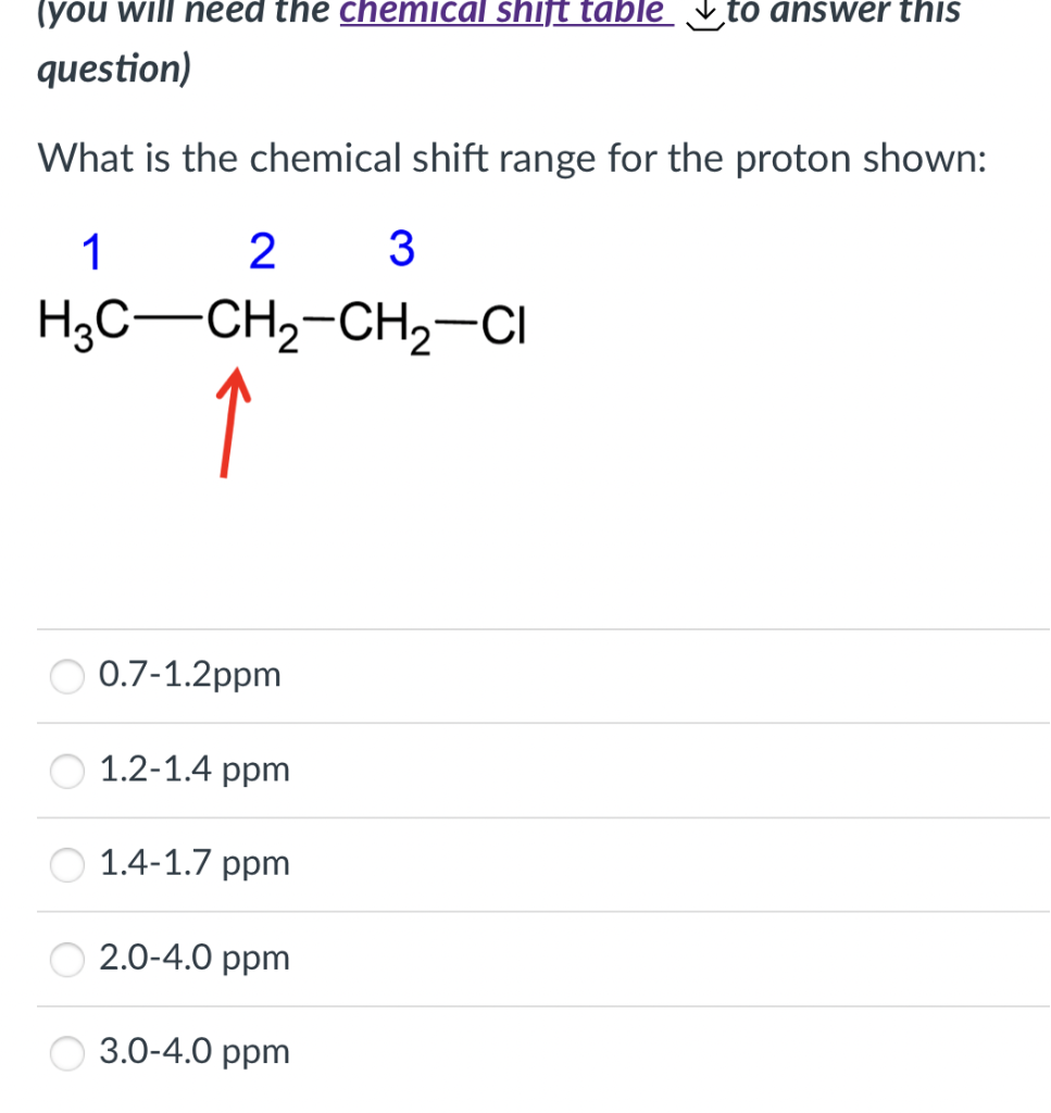 Solved (you will need the chemical shift table ↓ to answer | Chegg.com