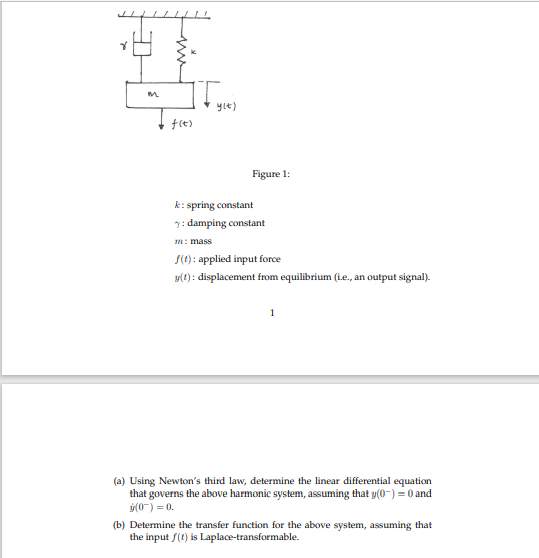 Solved k : spring constant γ : damping constant m: mass | Chegg.com